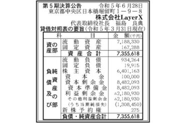 Gunosy創業 福島氏率いるLayerX、23年3月期純利益 7億→ 13億円赤字拡大。利益剰余金 21億円。23年シリーズA82億円調達 | TOKYO GEEKS